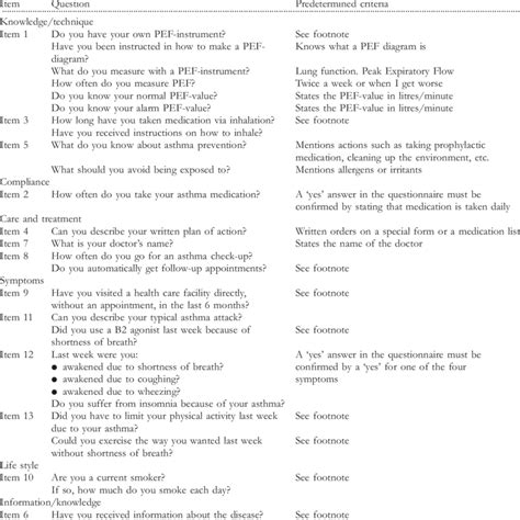 The Questionnaire The Telephone Interview Questions And The