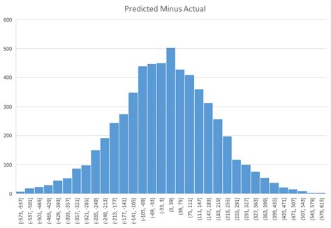 Improved Chess Rating Comparisons Using Nonparametric Statistics