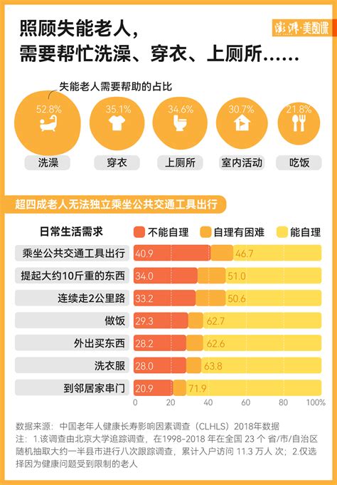 北大教授照顾父母引热议背后，还有4400万失能老人家庭胡泳独生子女