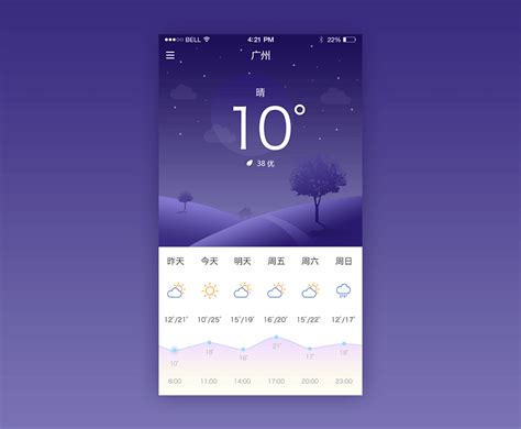 Weather UI On Behance