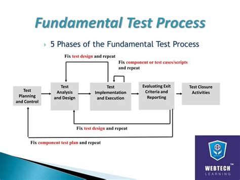 Software Testing Quality Assurance PPTX Operating Systems Computer Software And Applications