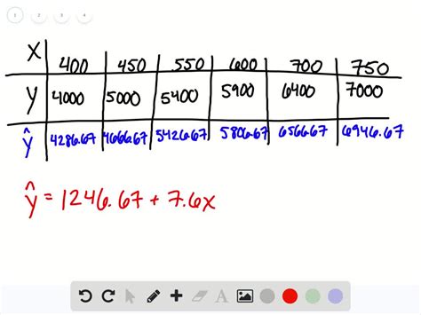 Cost Estimation Using Regression Analysis Milky Chocolates Has Observed The Following Overhead