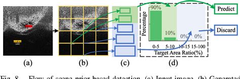 Figure 1 From Underwater Forward Looking Sonar Images Target Detection Via Speckle Reduction And