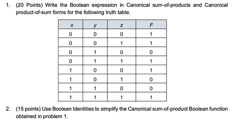 Solved 1 20 Points Write The Boolean Expression In