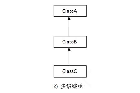 java继承有哪些 Java中的继承类型有哪些 CSDN博客