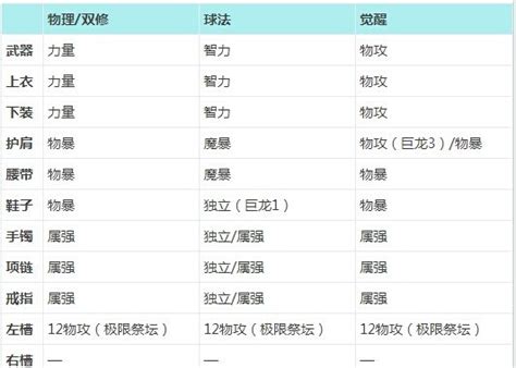 战法时装属性战法上衣时装选什么 随意云