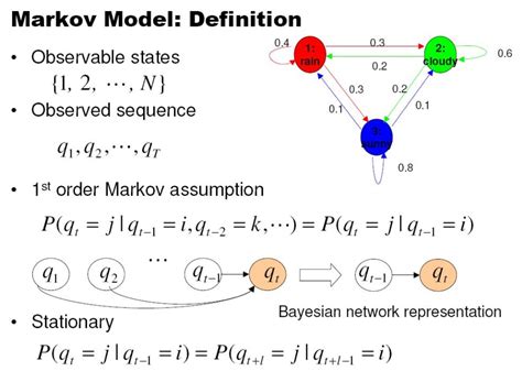 펌 Markov Model 네이버 블로그