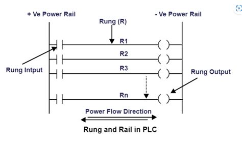 PLC Interview Questions And Answers For Beginners