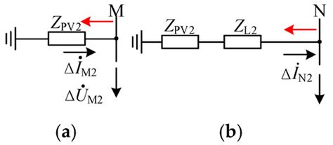 Electronics Special Issue Advanced Online Monitoring And Fault