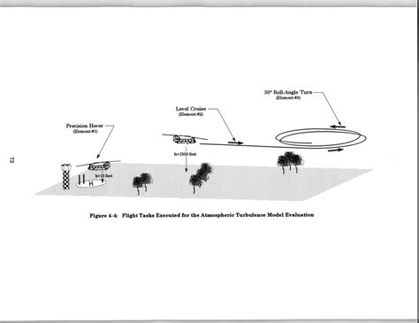flight tasks executed for the atmospheric turbulence model evaluation download scientific diagram