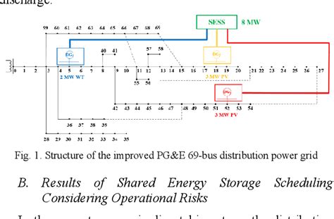 Figure 1 From An Optimization And Dispatching Method Of Shared Energy Storage Based On The