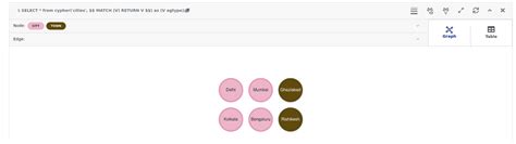 Postgresql How To View All Nodes Along With All Their Relationships