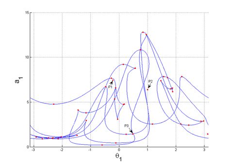 Double Butterfly Linkage Singularity Trace With Respect To A 1