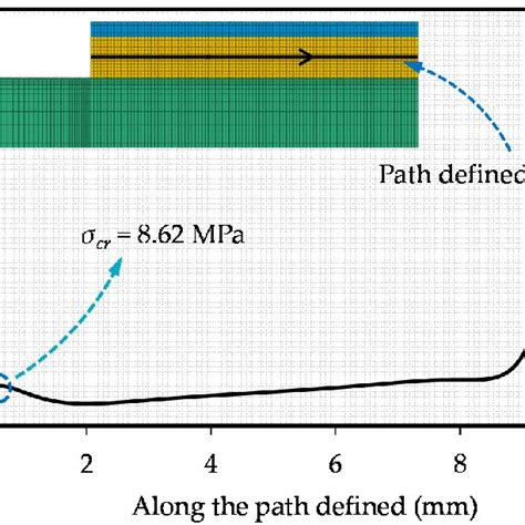 A Schematic Of Steel Cfrp Double Strap Joint Download Scientific Diagram