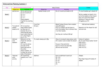 Year 1 Maths And Writing Intervention Planning Autumn Term And Spring Summer 1 Teaching Resources