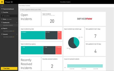 Explore Your ServiceNow Data With Power BI Microsoft Power BI Blog Microsoft Power BI