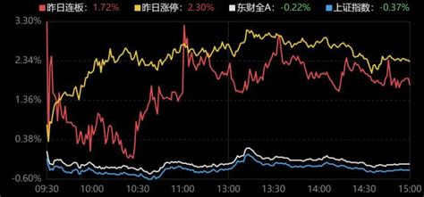 龙虎榜｜罕见，5大游资集体现身凯格精机，机构趁机在20cm涨停板出货离场 股票 金融界