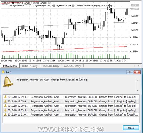 regression analysis alert indicator metatrader 5 [download] metatrader trading robots