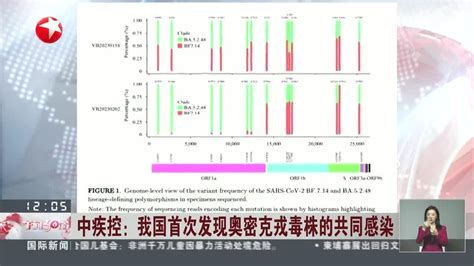 中疾控：我国首次发现奥密克戎毒株的共同感染手机新浪网