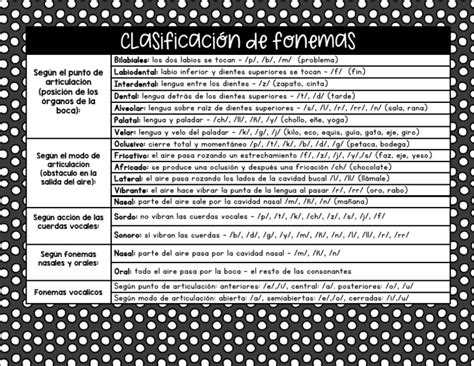 Tabla De Fonemas Pdf