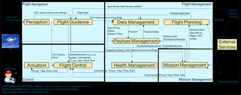 Reuse Based Agile Development Process Download Scientific Diagram