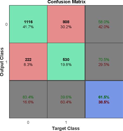 Figure 1 From Advantages And Disadvantages Of Using Cryptography In