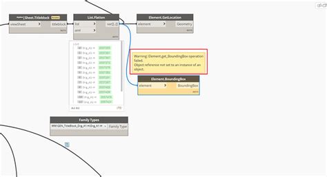 Trying To Get The Boundingbox Property But Getting Reflectedindexer