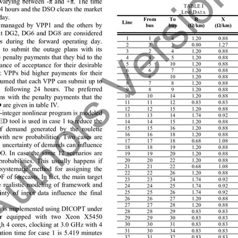 Modified Ieee 34 Bus Distribution Test System Download Scientific Diagram