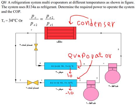 solved q8 a refrigeration system multi evaporators at