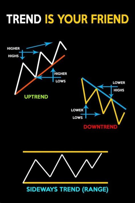 Download Best Mt4 Mt5 Indicators Forexprofitway In 2024 Stock