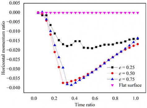 Micromachines Special Issue Droplet Based Microfluidics Design Fabrication And Applications