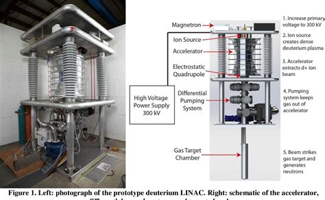 Figure 1 From Thermal Neutron Imaging Using A High Flux Deuterium Ion Linear Accelerator