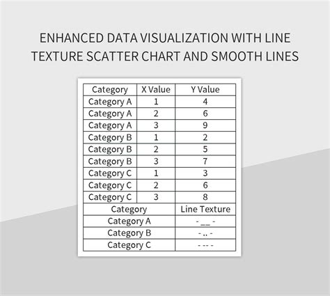 Visualizing Data With Purple Hollow Scatter Chart And Smooth Lines