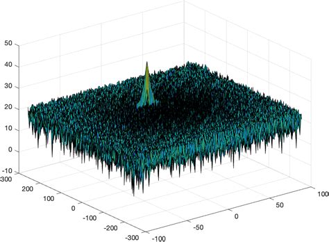 Github Hariperla Sfnd Radar Udacity Radar Project For Sensor Fusion Nano Degree