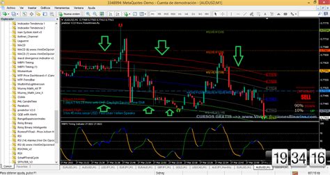 indicador predictor an order to develop the technical indicator at munity freelance