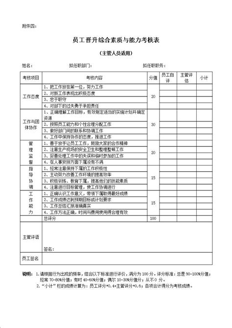 人才梯队建设方案制度模板10份 文库 报告厅