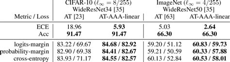 The Defense Performance Under Square Attack 5 Query 1002500 Download Scientific Diagram