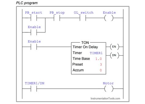 Identify The Problem In The PLC Program