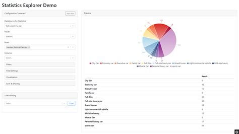 Statistics Explorer Pimcore Development Documentation