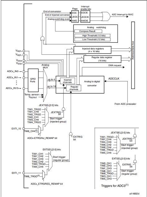 Stm32f103 Adc详解 Csdn博客 Stm32f103 Adc详解 Csdn博客