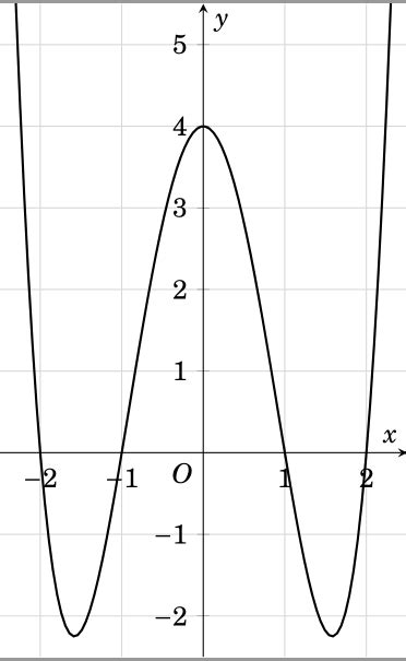 Tikz Pgf How Can I Hide Numbers On X Axis And Y Axis But Keep Grid Of This Graph Tex
