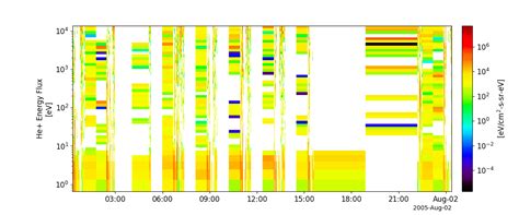 Fast Auroral Snapshot Explorer Fast — Pyspedas 202a2 Documentation