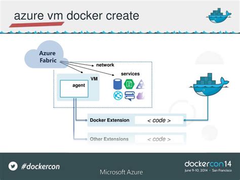 PPT Easy Docker On Microsoft Azure PowerPoint Presentation ID 2927928
