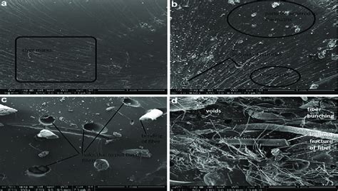 Fractographs After Flexure Testing Of Matrix And Its Composite A