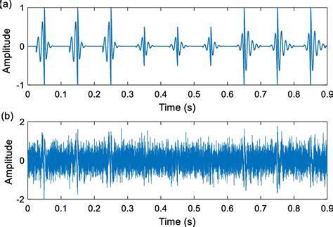 Simulation Signal A Pure Signal B Noisy Signal Download Scientific