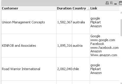 How To Split Single Cell Value In To Multiple Cell Qlik Community