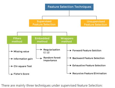An Easy Guide To Feature Selection By Victor Jokanola Aug 2022