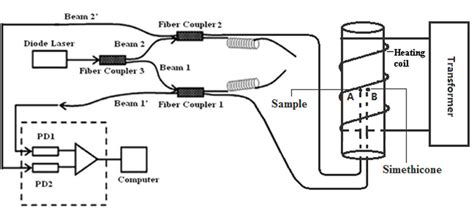 Schematic Diagram Of Melting Point Apparatus Melting Point A