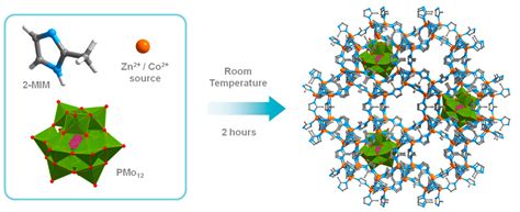 Materials Free Full Text Effective Combination Of The Metal Centers In Mof Based Materials