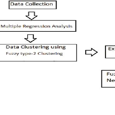 Proposed Hybrid Model Download Scientific Diagram